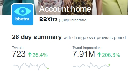 BBXtra on Twitter: "I think Big Brother Canada has been popular this month lol, nearly 8m ...