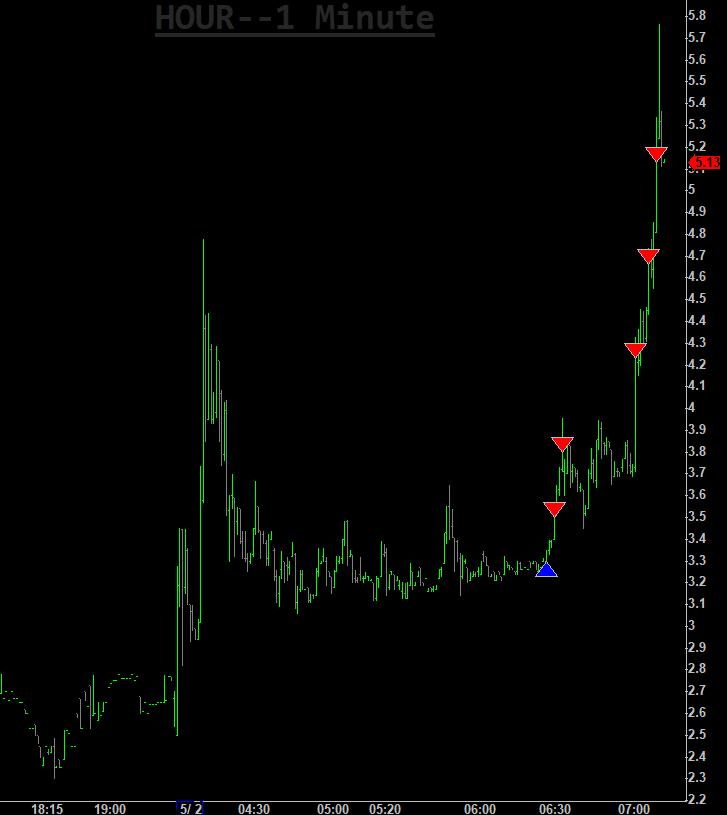 JTrader on Twitter: "$HOUR 🎯🔥 Insane premarket long with the team. This is what mentor students ...
