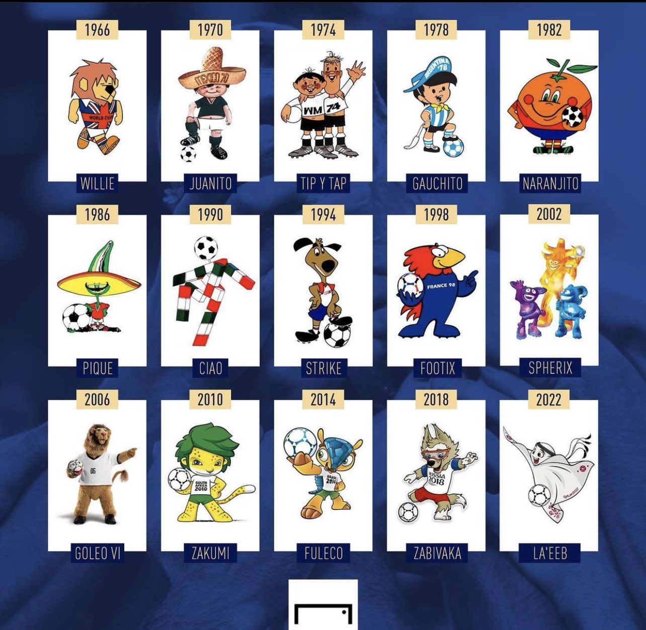 1998 World Cup Mascot