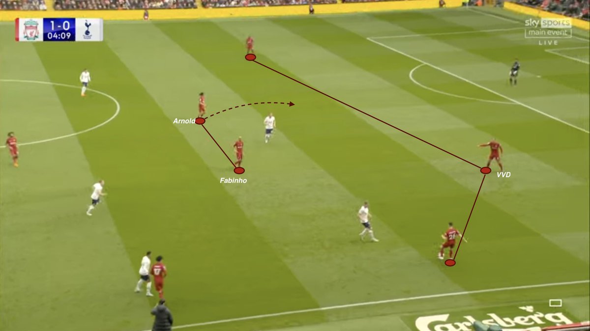 🔴 Team Analysis Liverpool’s new build-up approach and in which way it ...