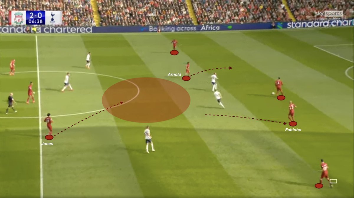 🔴 Team Analysis Liverpool’s new build-up approach and in which way it ...