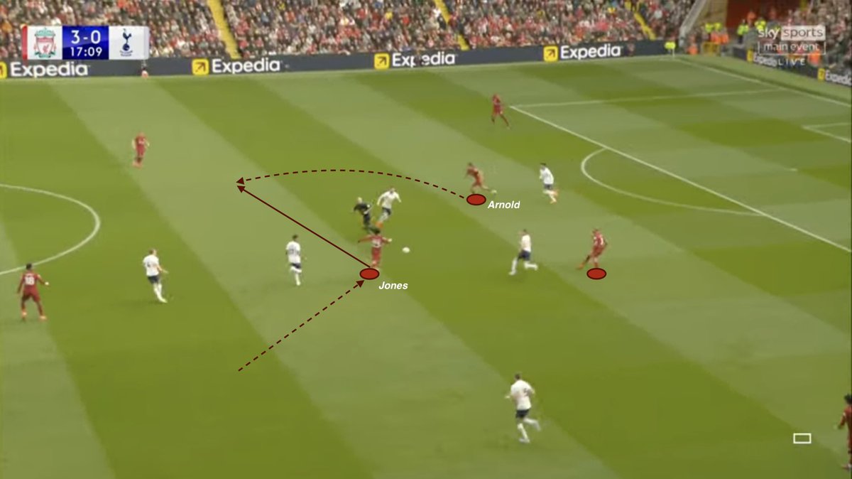 🔴 Team Analysis Liverpool’s new build-up approach and in which way it ...