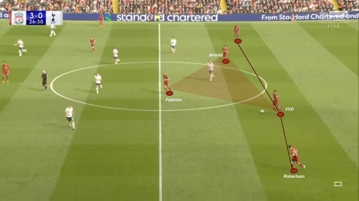 🔴 Team Analysis Liverpool’s new build-up approach and in which way it ...
