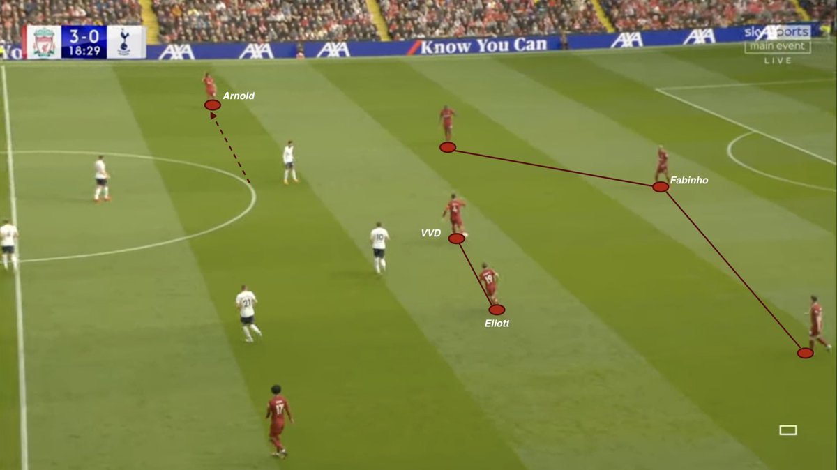 🔴 Team Analysis Liverpool’s new build-up approach and in which way it ...