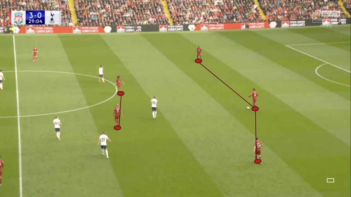 🔴 Team Analysis Liverpool’s new build-up approach and in which way it ...
