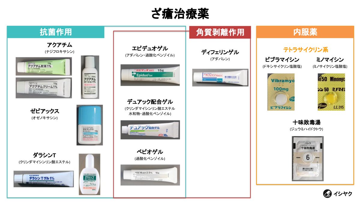 抗菌作用のある塗り薬, 抗生物質 強さ 一覧 塗り薬 – AKDHC