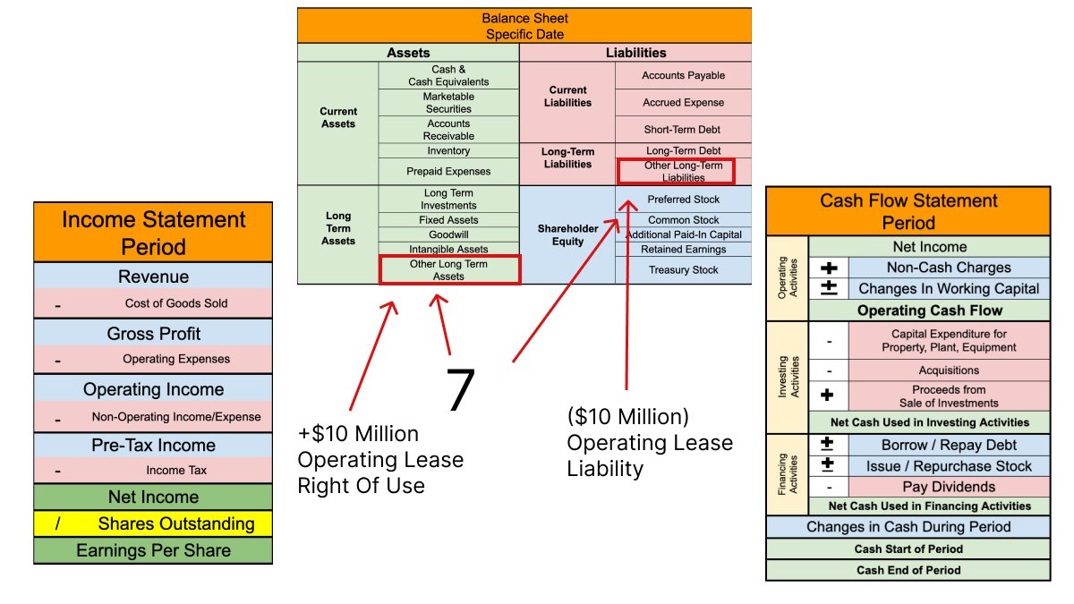 Accounting is the language of business. But it’s FILLED with incoherent ...