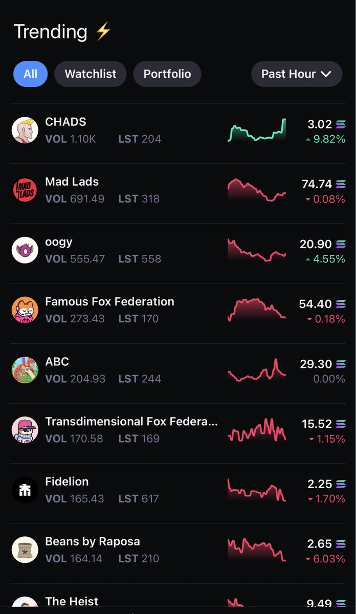𝕿𝖗𝖆𝖕𝖕𝖎𝖘𝖙 on Twitter: "Solsniper 1hr"