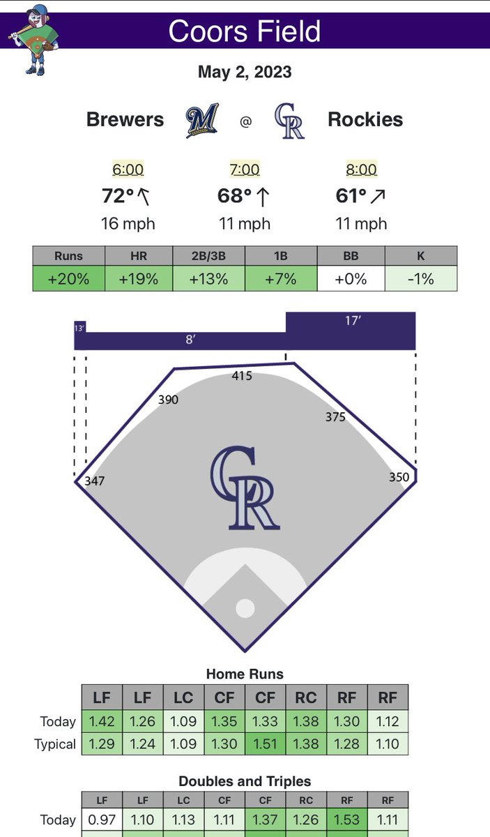 Ballpark Pal on Twitter: "Some examples of what you can find in the ...