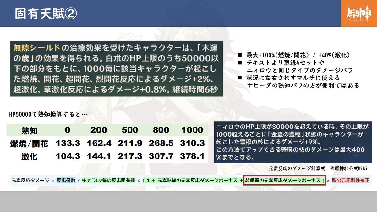 らんばご on Twitter: "無凸白朮解説動画投稿しました！ 【必見】無凸白朮を強く使う3つのポイント！性能、オススメ武器、聖遺物、相性の良いキャラを徹底解説！【原神/パーティ ...