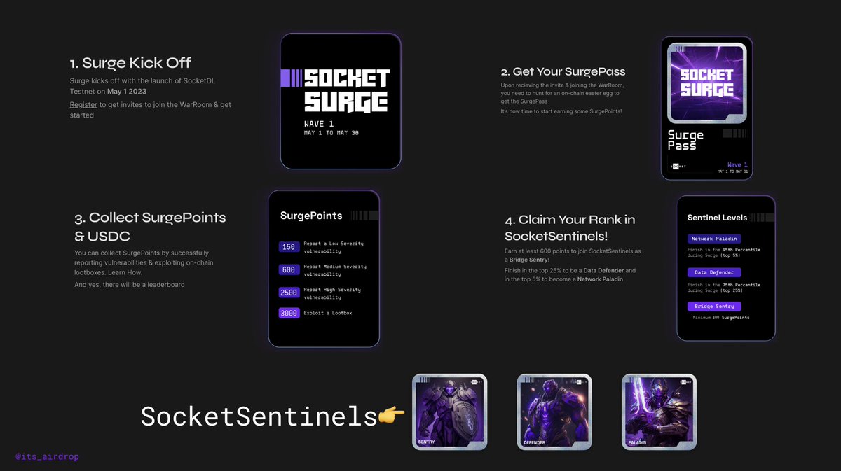 🚁 Potential Airdrop: Socket It's a cross-chain interoperability protocol that, like LayerZero ...