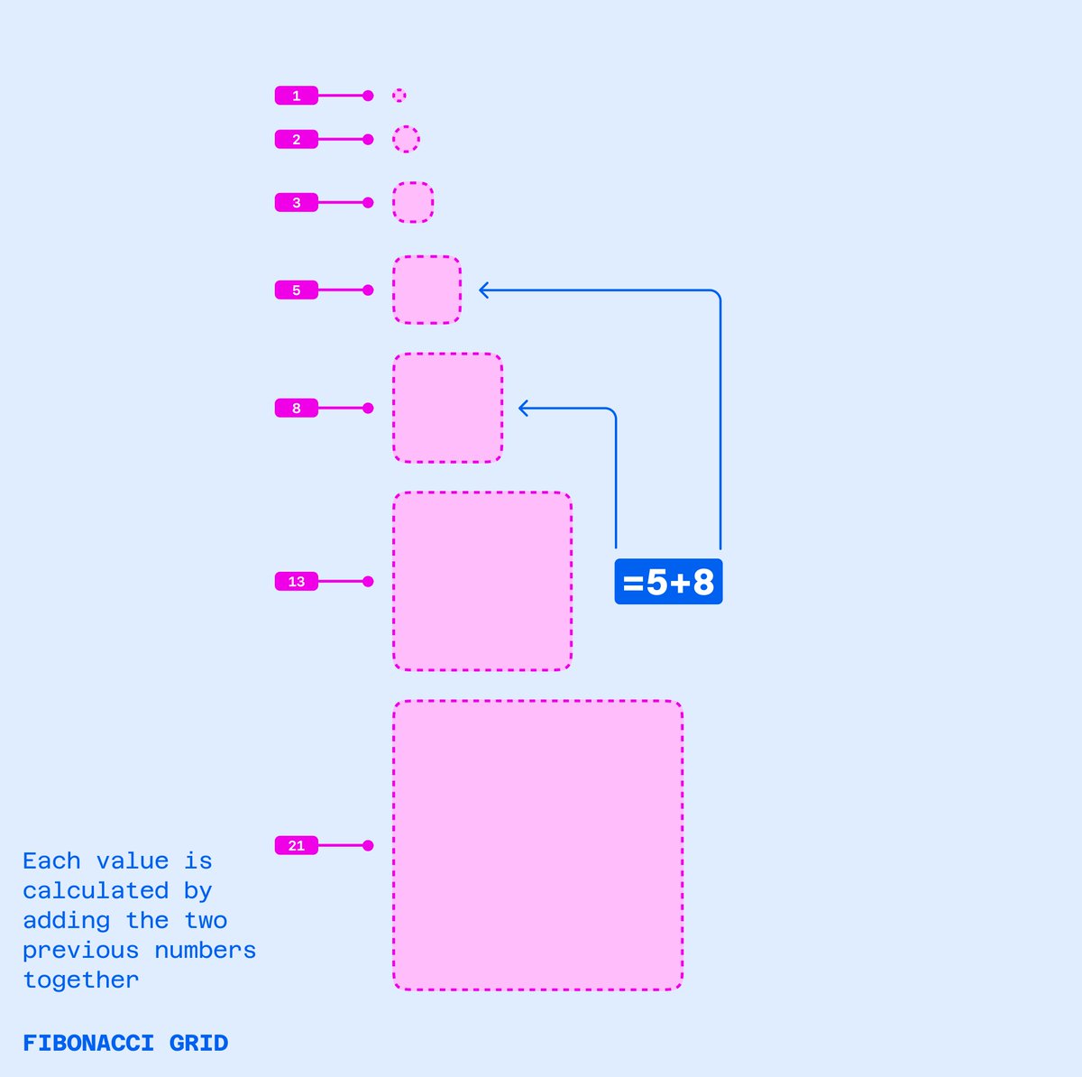 Everyone loves the 4px grid for spacing, but what if we tried something ...