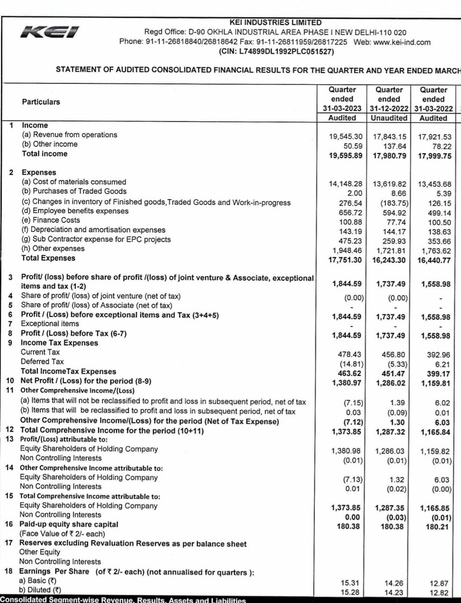 Shreenidhi P on Twitter: "Good nos-2/5 from 6 to 7:45pm #KEI Solid,consistent Solid OCF Rev ...