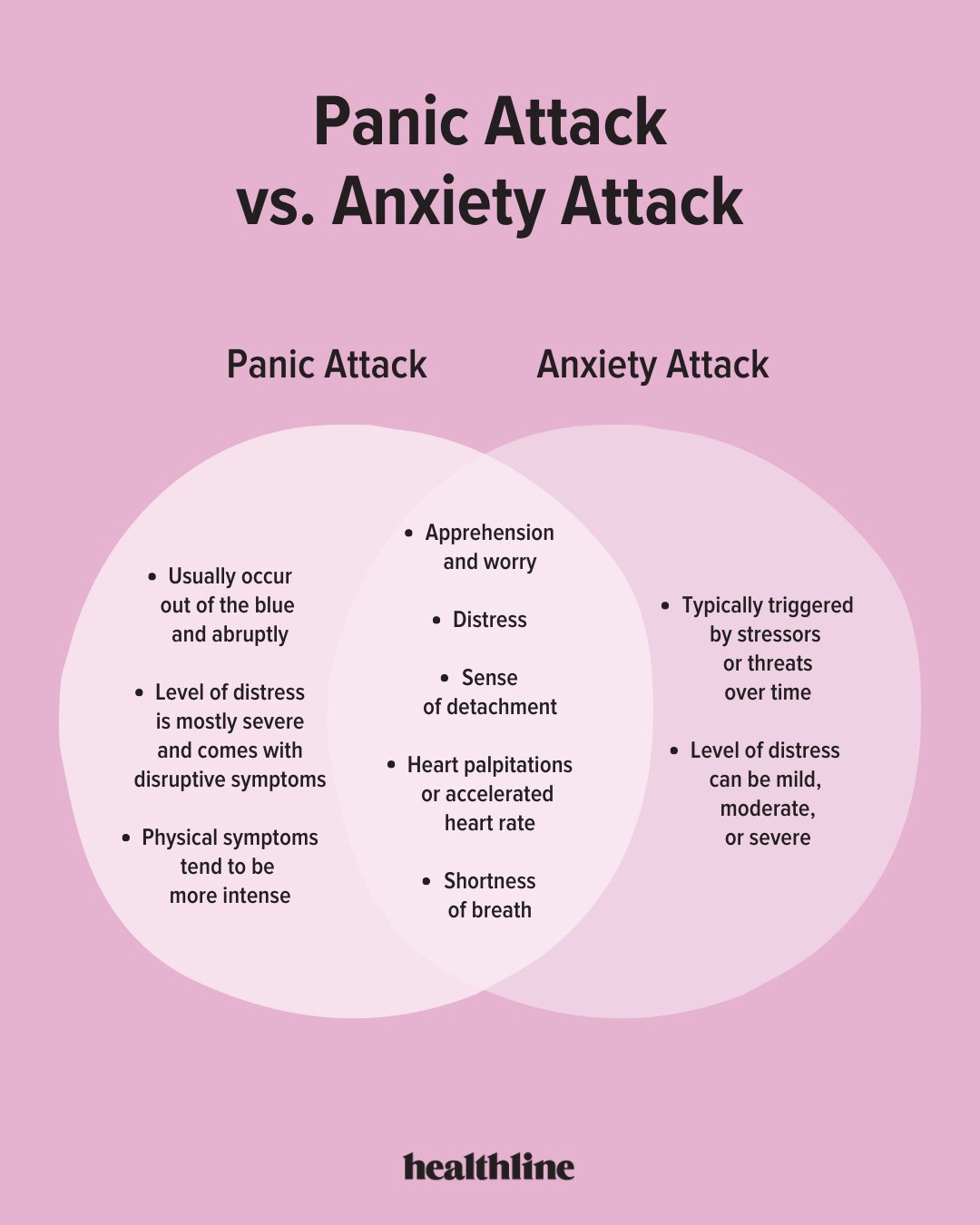 Panic Attack Symptoms