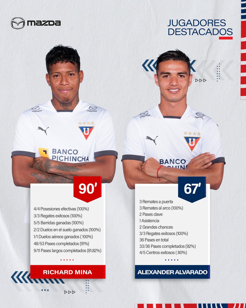 LDU Oficial on Twitter: LDU Oficial on Twitter: