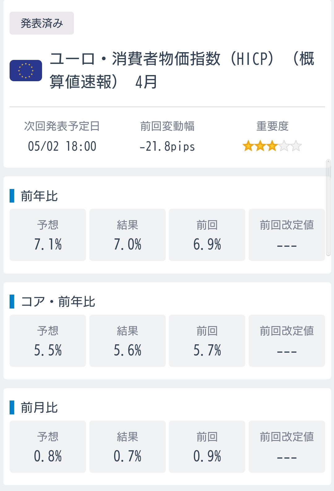 puzzlefish on Twitter: "2020年から2021年にかけては各国中央銀行の政策が金融緩和で足並みを揃えていたので基本的にダウやナスダックの動きに翌日の日経やマザーズが ...