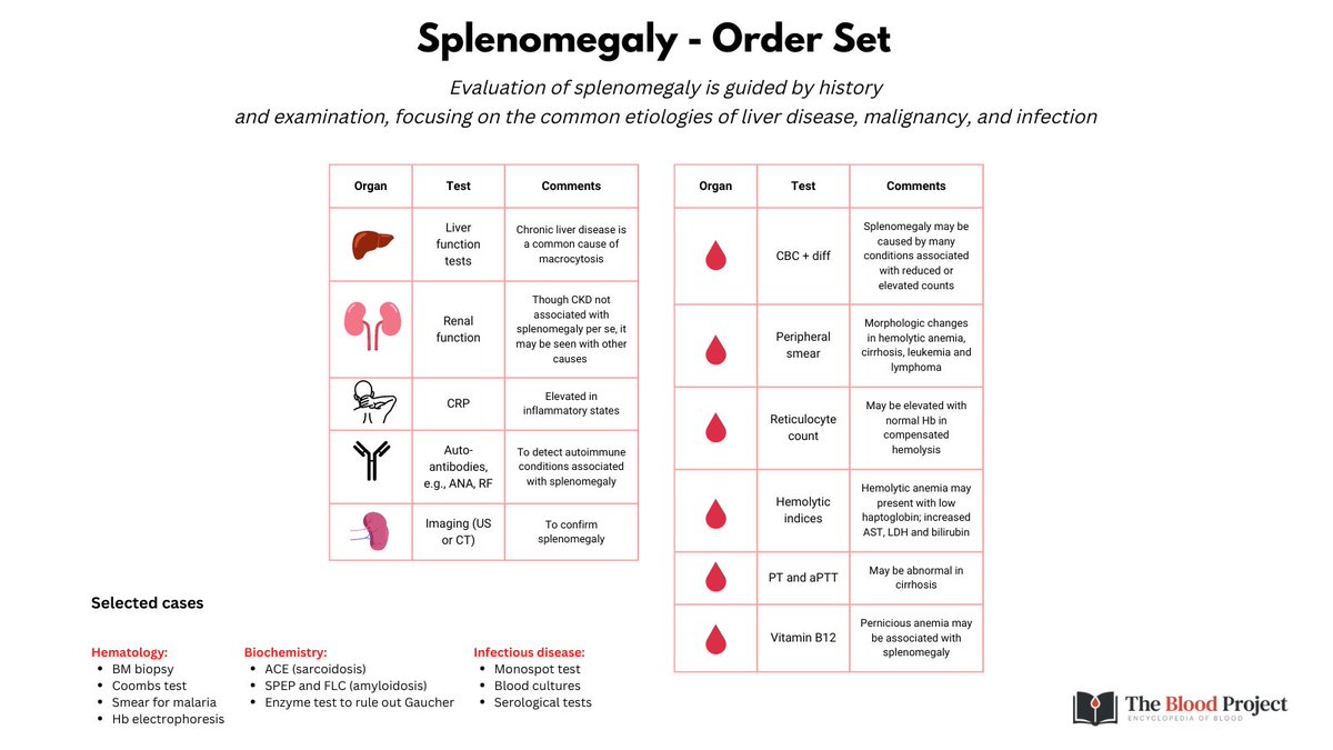 1/7 SPLENOMEGALY Q: What is it? A: An abnormal enlargement of the ...