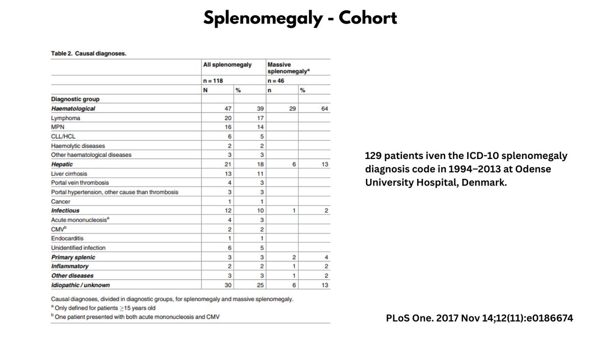 1/7 SPLENOMEGALY Q: What is it? A: An abnormal enlargement of the ...