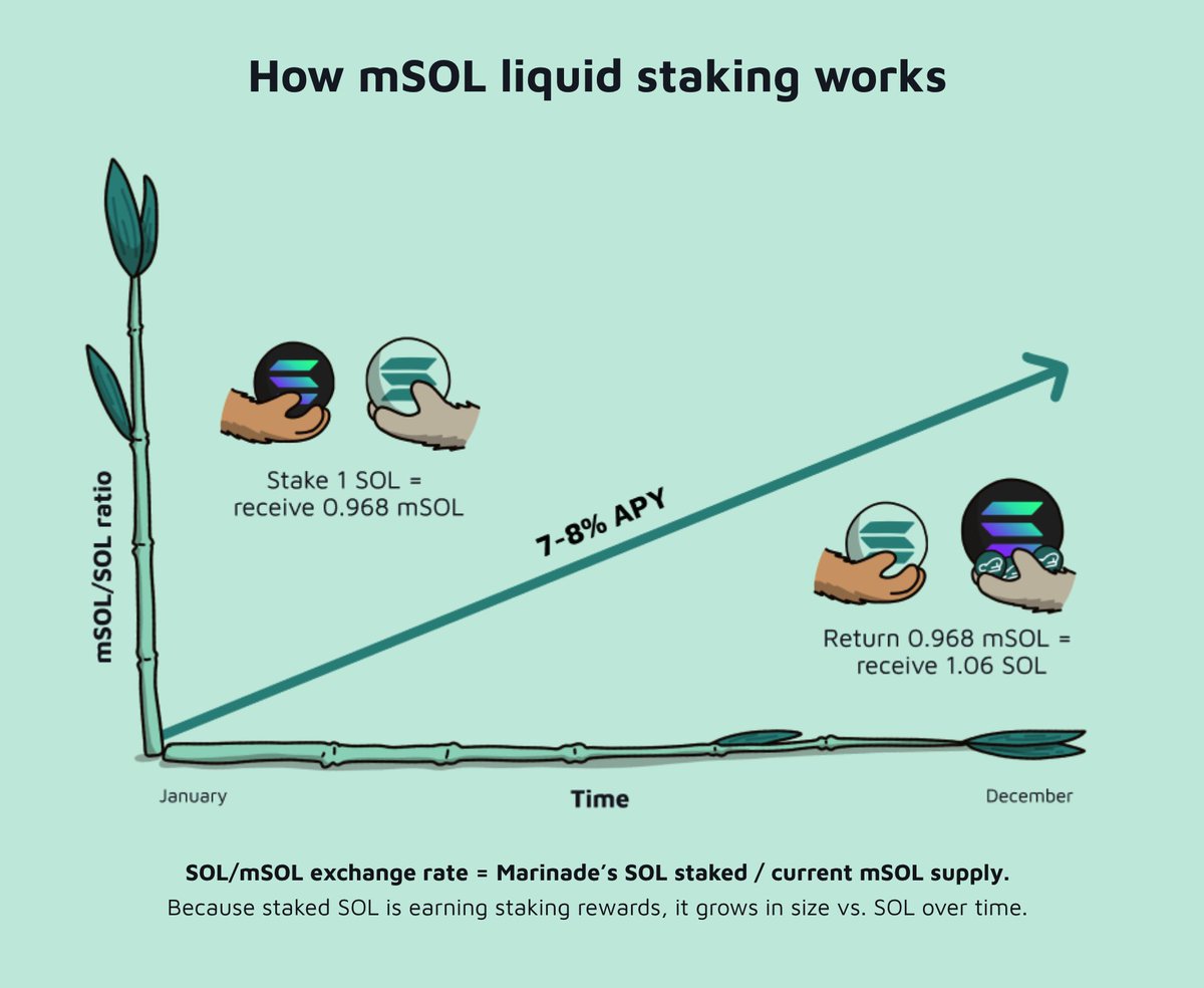 You can make more money with no effort Let's take a look at Liquid ...