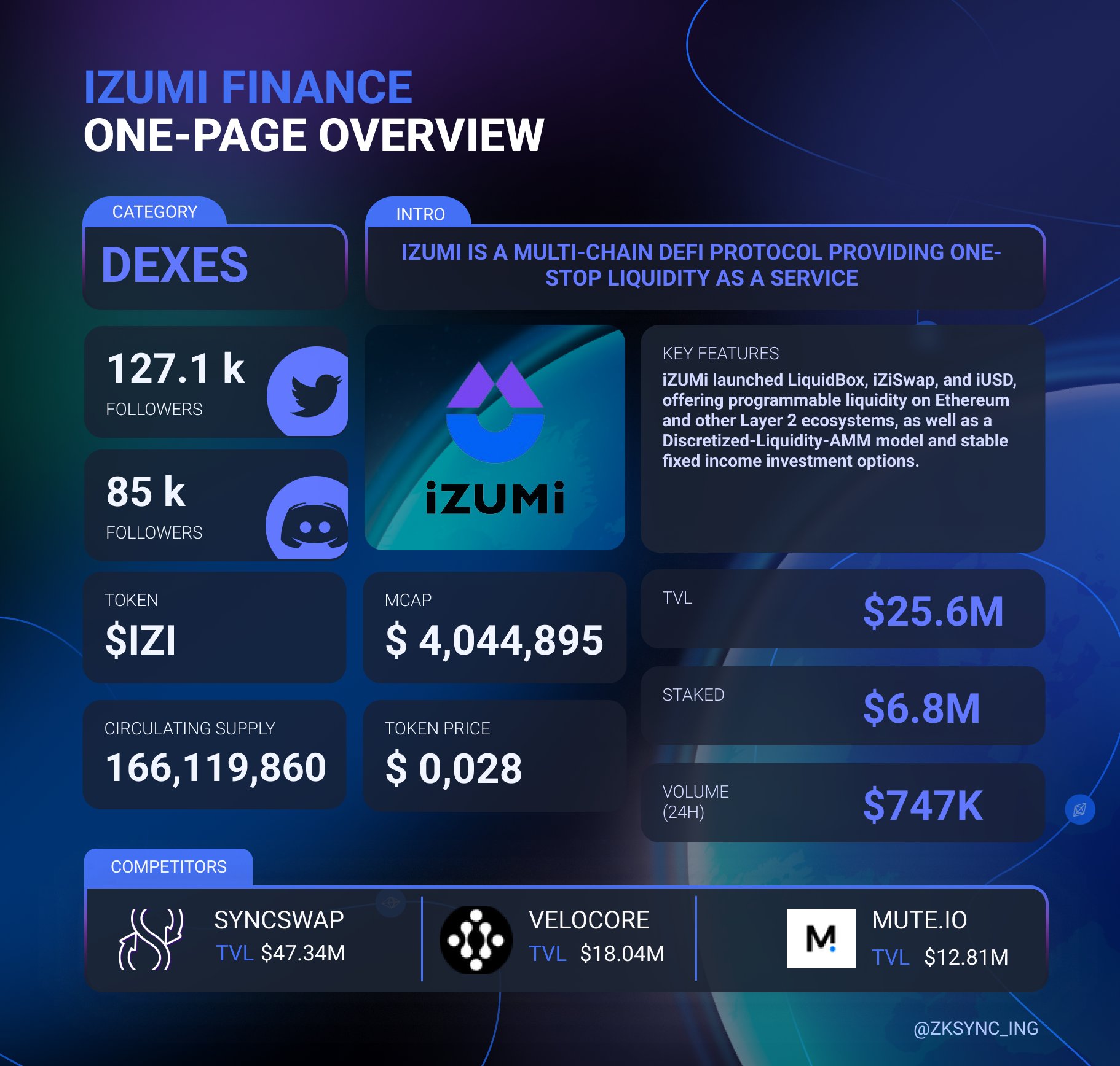 ZK Sync Rater (@zksync_ing) / Twitter