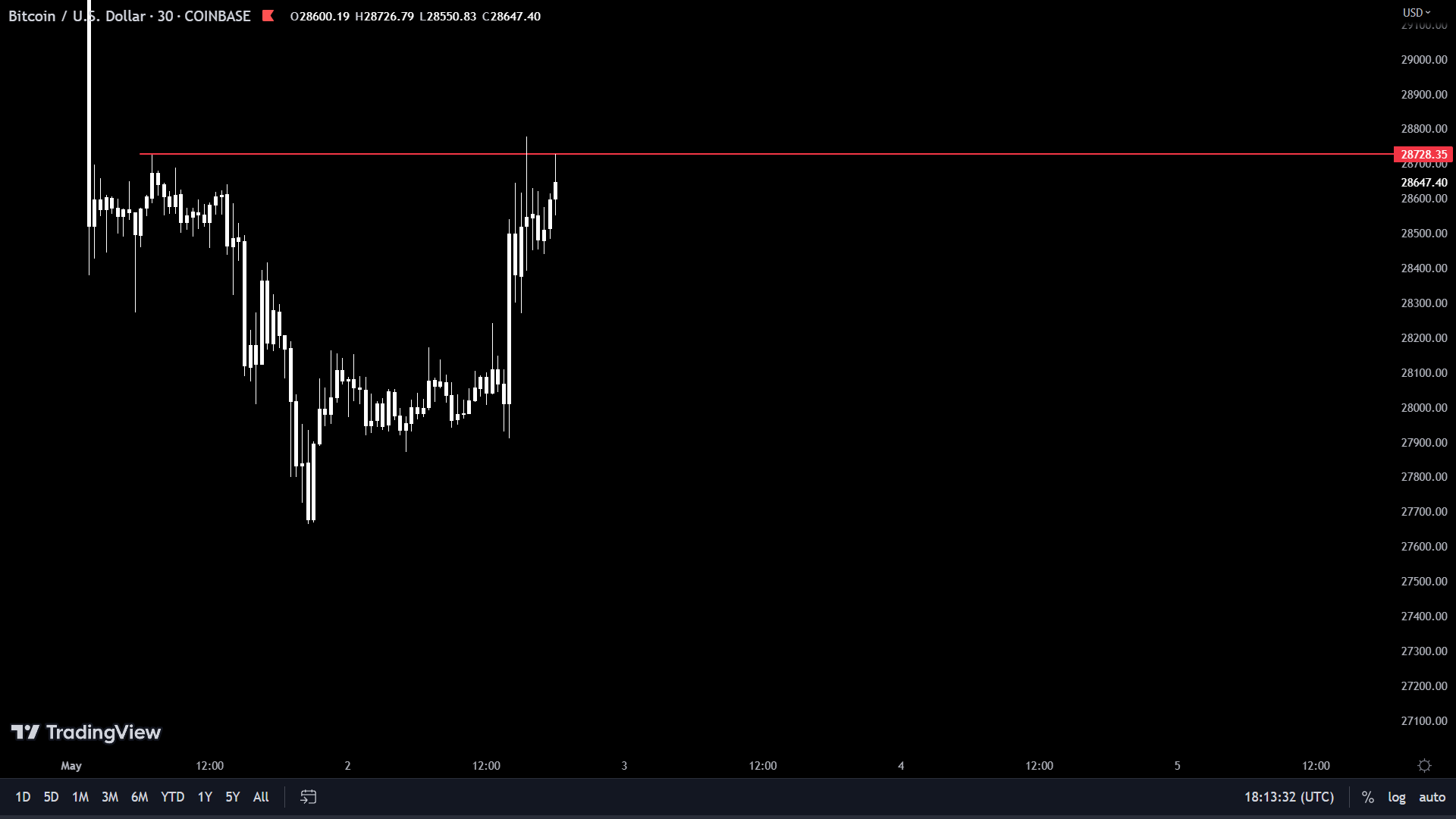 Trader_j (@Trader_jibon21) / Twitter