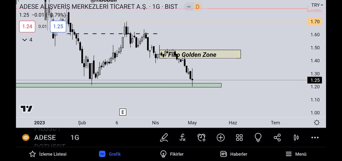 FiBoBuLL on Twitter: "Fibo Golden Zone önemini bir kez daha gördük. Fiyatın oradan aşağı nasıl ...