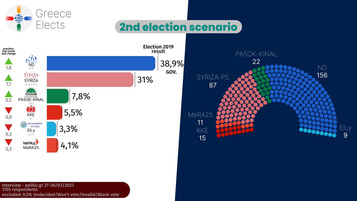 Greece Elects on Twitter: "Greece | Legislative Election voting ...