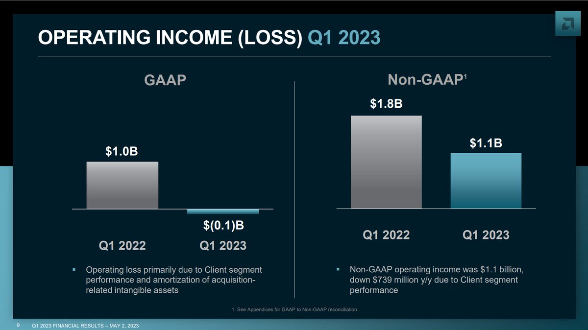 рќђ рќ џ рќђјрќ ћрќ рќђ рќ ўрќ ўрќ џрќ рќ рќ On Twitter Relevant Slides 1