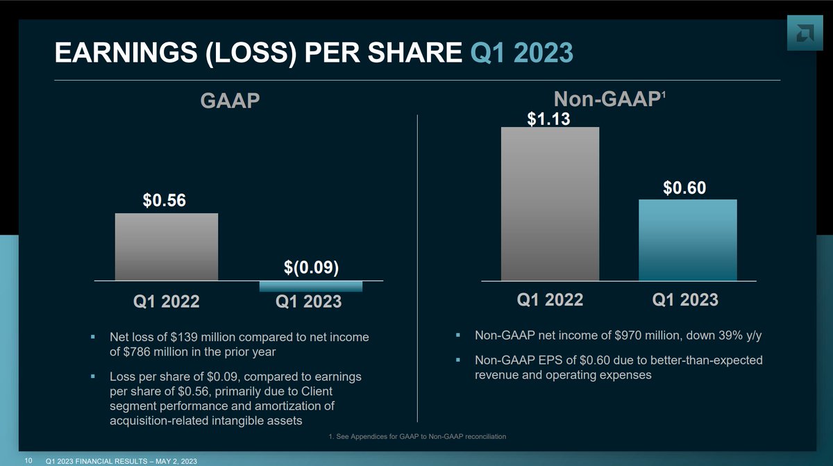 рќђ рќ џ рќђјрќ ћрќ рќђ рќ ўрќ ўрќ џрќ рќ рќ On Twitter Relevant Slides 1
