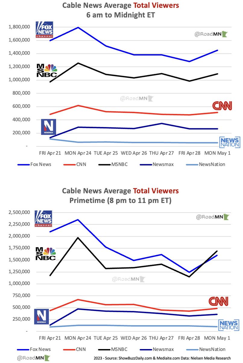Cable News Ratings July 2024 - Madel Roselin Cable News Ratings July 2024 - Madel Roselin