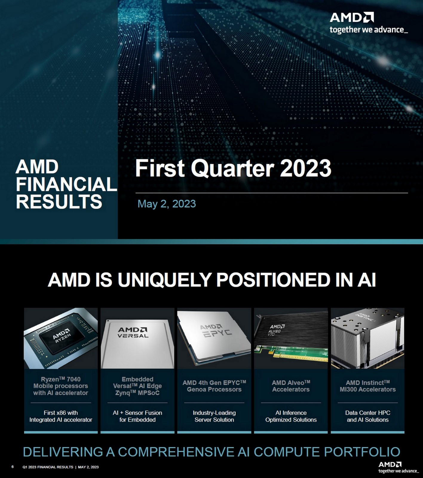 OGAWA, Tadashi on Twitter: "=> "AMD Reports First Quarter 2023 Financial Results", May 5, 2023 ...