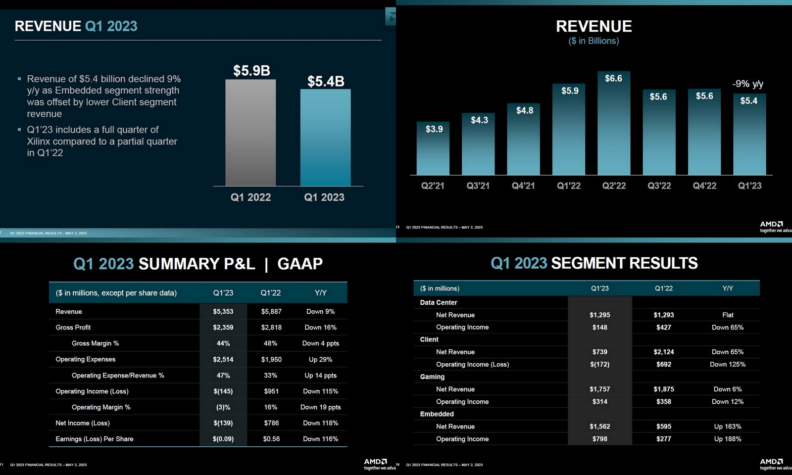 OGAWA, Tadashi on Twitter: "=> S. Naffziger, AMD Chiplet, ISSCC 2020 https://t.co/hXzRyR8kyh ...