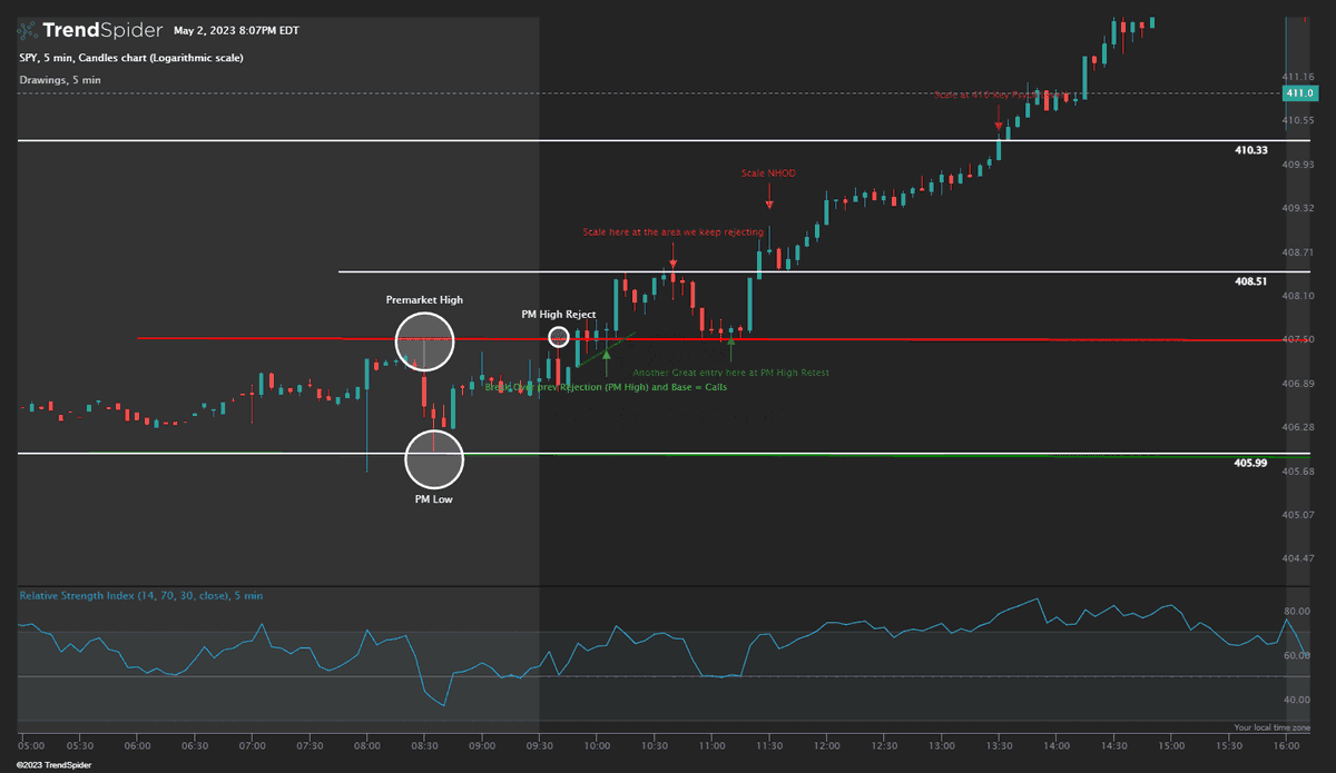 It takes YEARS to find a Profitable Trading Strategy. In this thread I ...