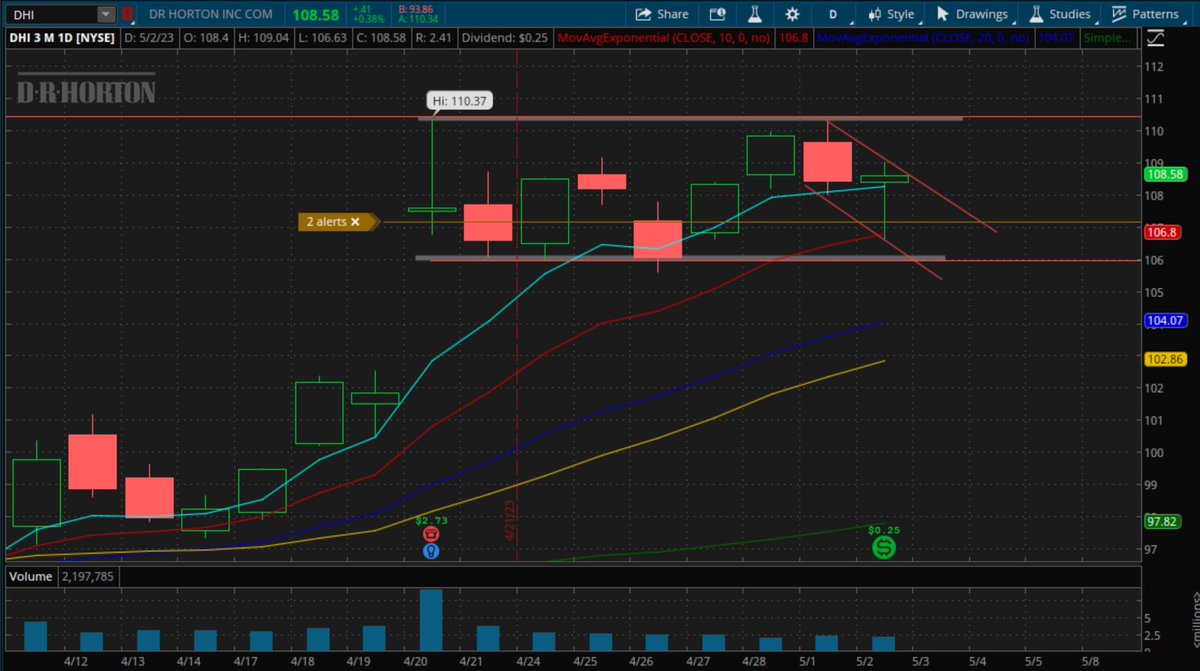 Oliver Kell on Twitter: "One thing like is when my support level lines up with S2. So when have ...