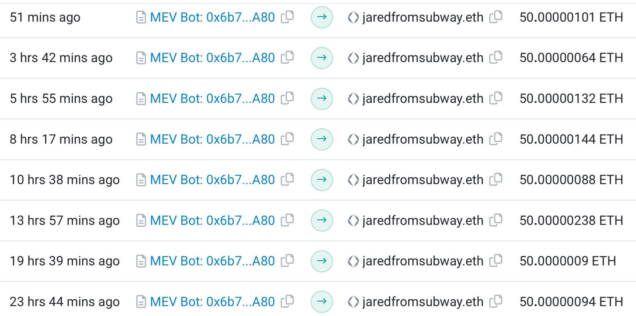Good on Twitter: "How a MEV bot crypto trader makes $1M per day Front running meme coin traders ...