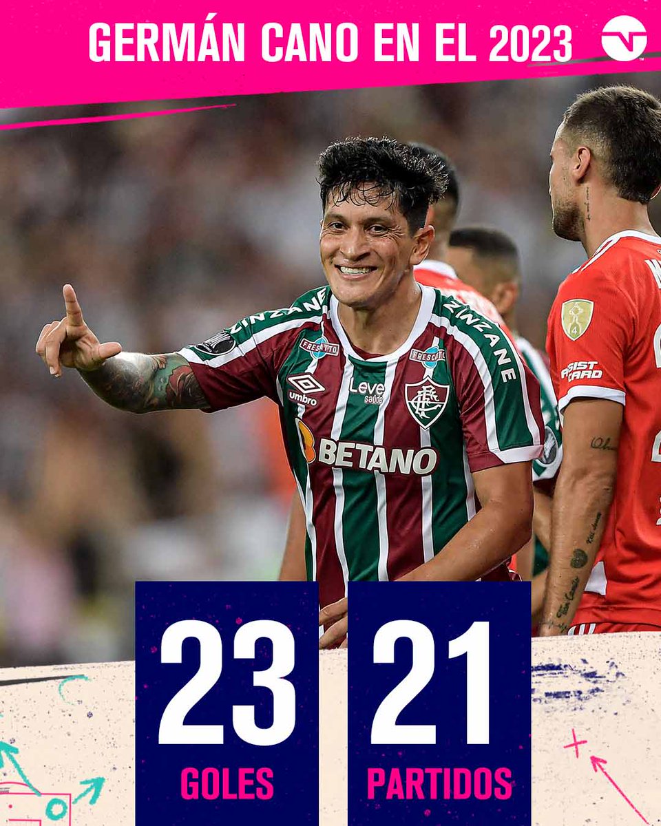 Tnt Sports Argentina On Twitter Una MÁquina De Hacer Goles 🤯 Germán