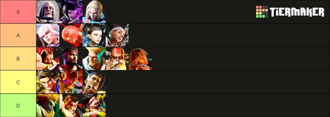 Ari Weintraub on Twitter: "Street Fighter 6 tier list based off literally nothing I haven't even ...
