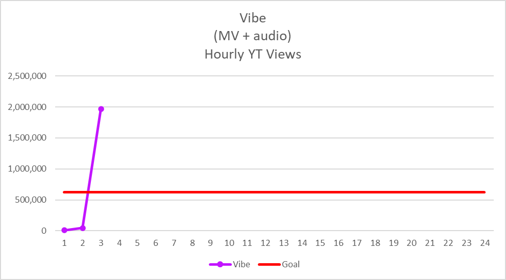Bangtan Streamers⁷ #FocusOnBTS on Twitter: "ARMYs... For the incoming ...