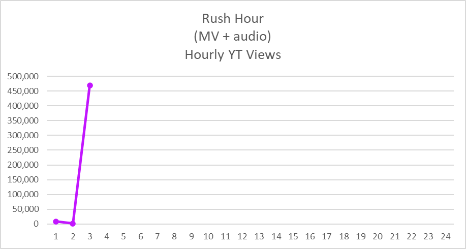 Bangtan Streamers⁷ #FocusOnBTS on Twitter: "ARMYs... For the incoming ...