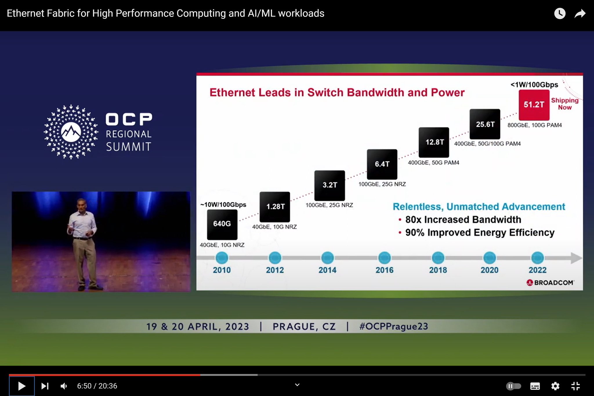 OGAWA, Tadashi on Twitter: "=> "Ethernet Fabric for High Performance Computing and AI/ML ...