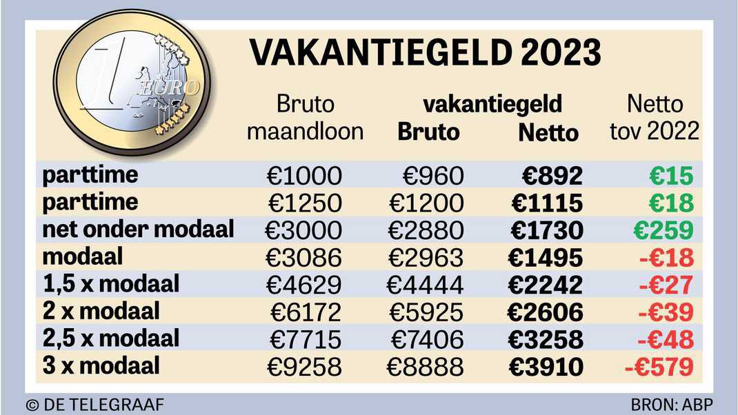 marion on Twitter: "RT @lammert: De oneerlijkheid van ons belastingstelsel. Als je een modaal ...