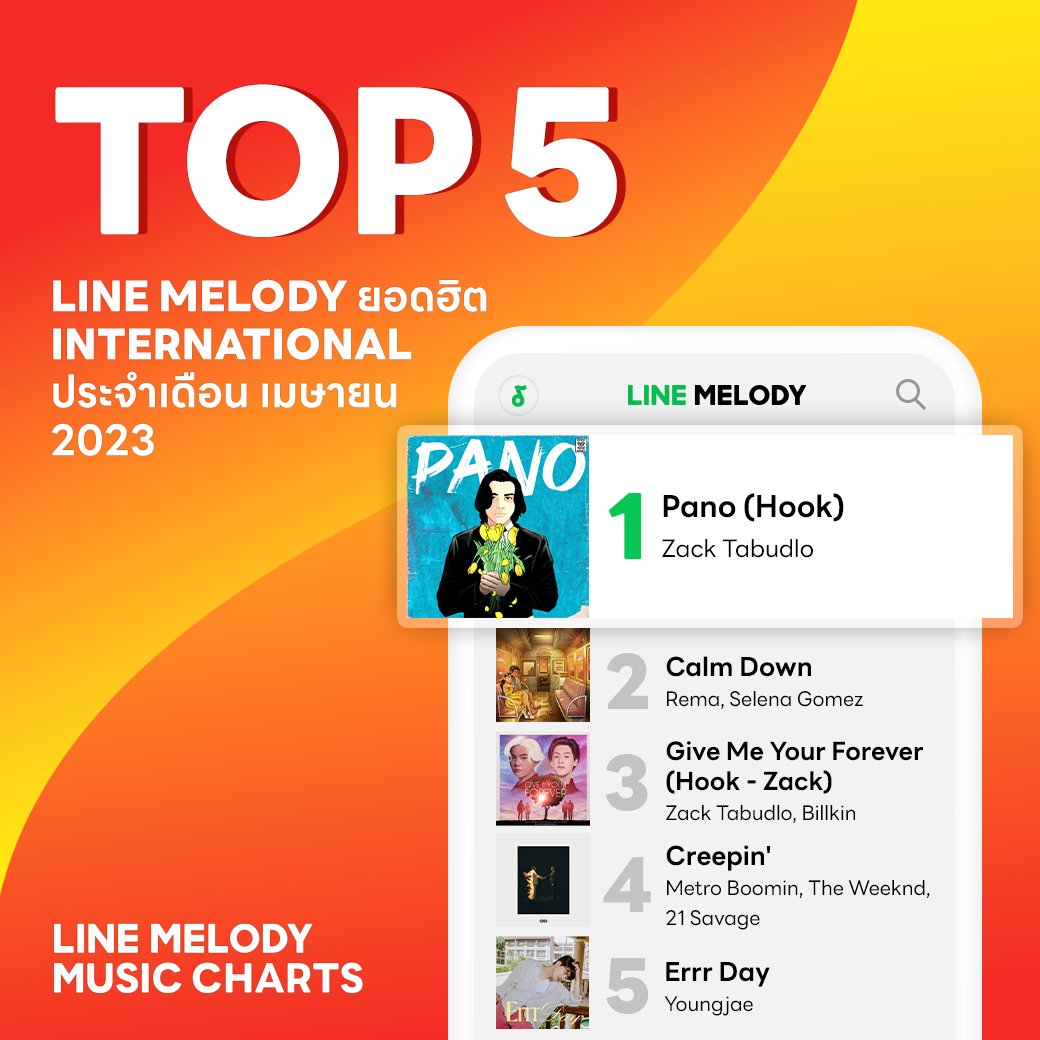 LINE MELODY TH on Twitter: "💚 อัปเดต TOP5 เมโลดี้เพลงมาแรงประจำเดือนเมษายนบน LINE MELODY ‼️ใคร ...