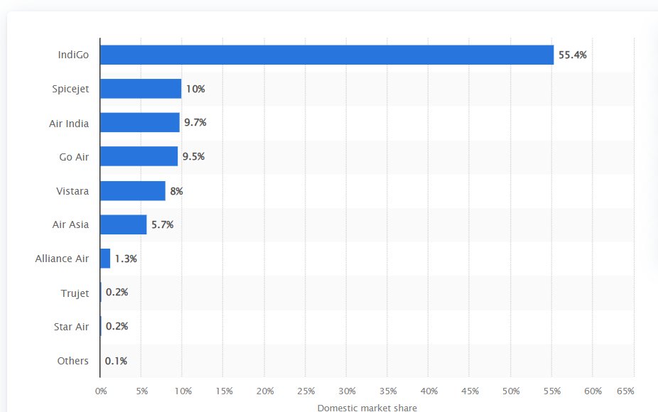 GoAir a Low-Cost carrier has now filed for bankruptcy What really ...