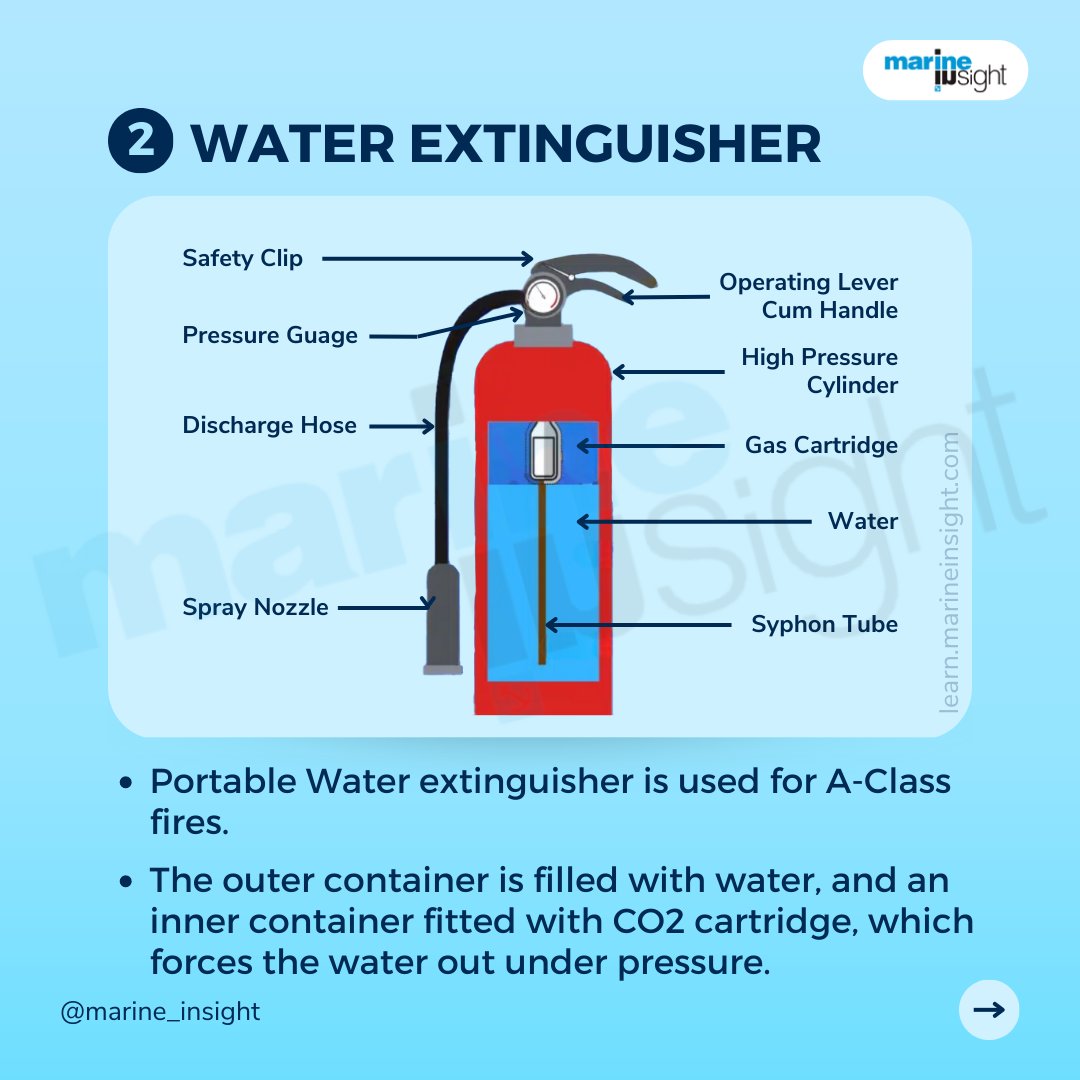 Fire Extinguisher Diagram