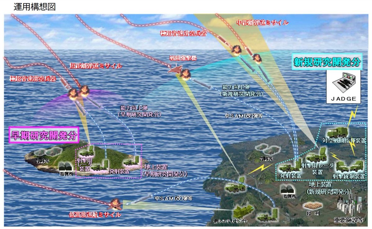 JSF on Twitter: "RT @THABOS47747375: 中SAM改二の迎撃対象眺めてたら 早期版:HGV（低め）、SRBM 新規版:HGV（高め）、MRBM、FB 新規版は ...