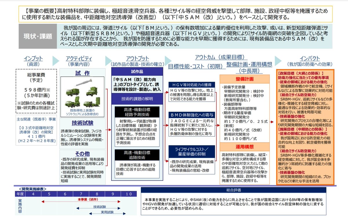 JSF on Twitter: "RT @THABOS47747375: 中SAM改二の迎撃対象眺めてたら 早期版:HGV（低め）、SRBM 新規版:HGV（高め）、MRBM、FB 新規版は ...