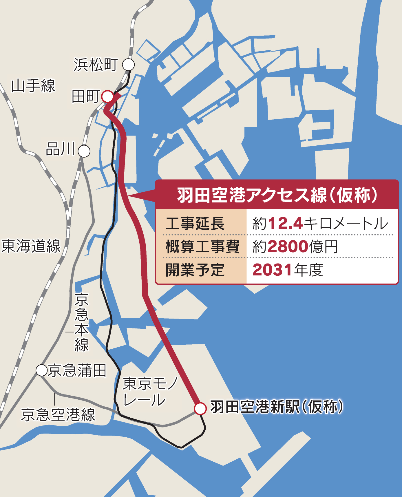 日本経済新聞 電子版（日経電子版） on Twitter: "2031年度開業をめざすJR東日本の「羽田空港アクセス線（仮称）」。東京駅から乗り換えなしで、空港まで18分しかかかりません。新 ...