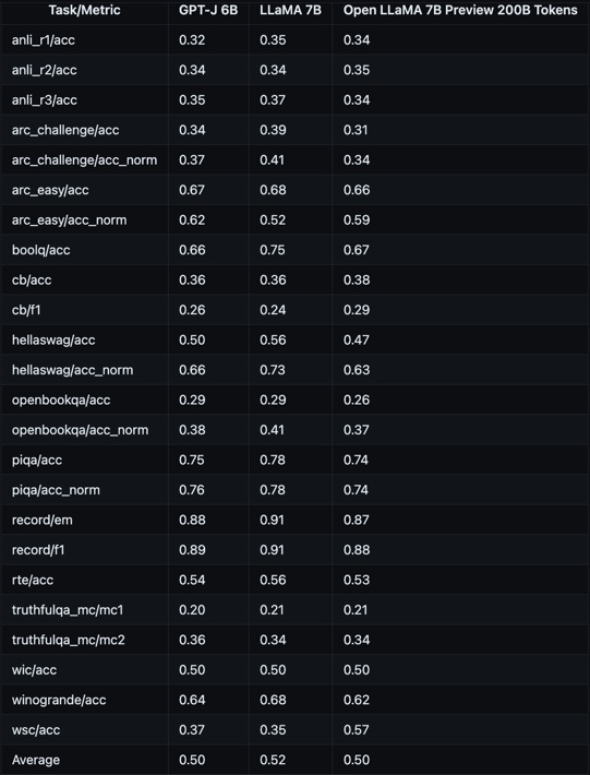 Itamar Golan 🤓 on Twitter: "Whoa - LLAMA is now open-source for commercial use! 🎉 Introducing ...