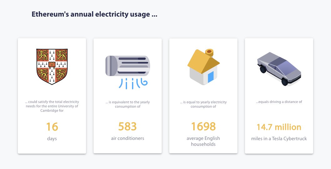 CZ 🔶 Binance on Twitter: "Interesting results from @CambridgeAltFin’s research on Ethereum’s ...