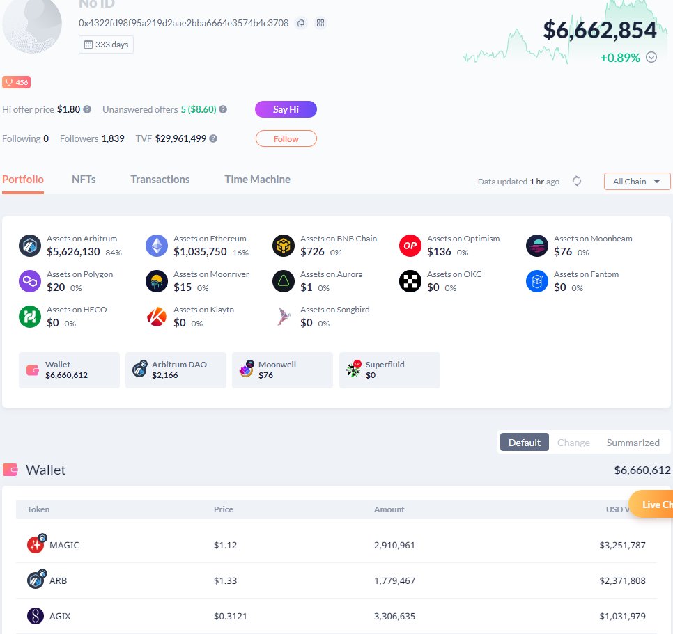 1) I looked into the holdings of the top $ARB whales with a cumulative ...